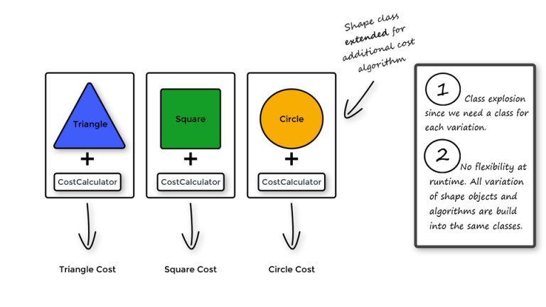 Visitor Pattern – INTEGU