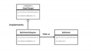 Adapter Pattern – INTEGU