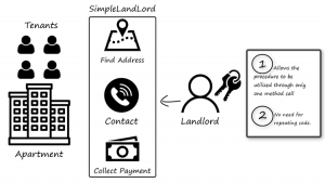 Facade Pattern – INTEGU