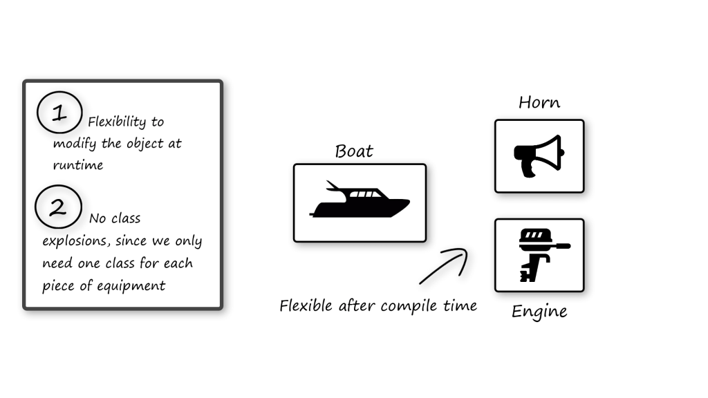 Decorator Pattern – INTEGU
