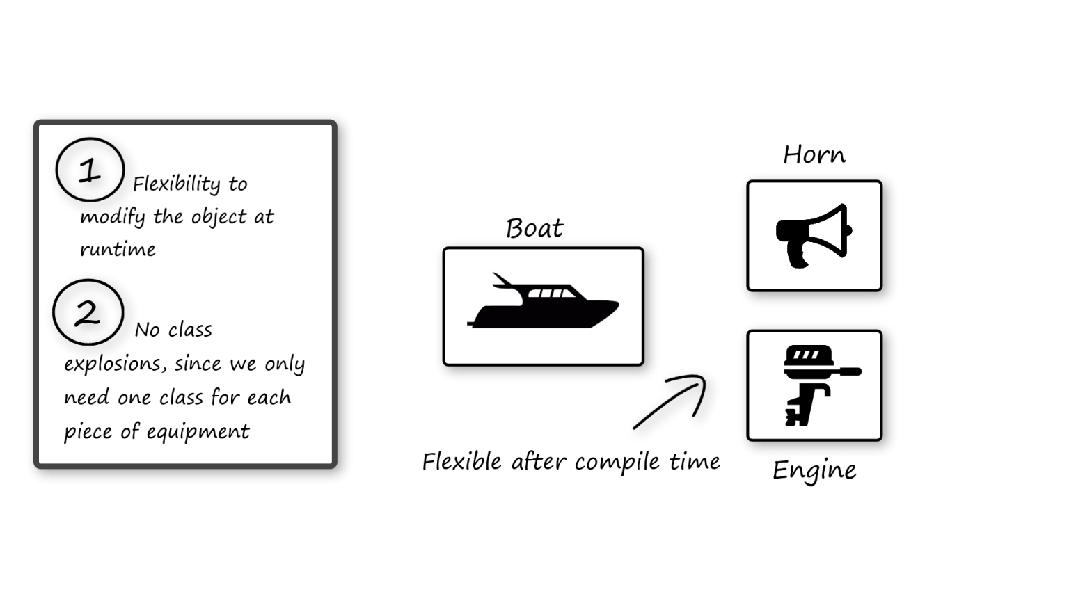 Decorator Pattern – INTEGU