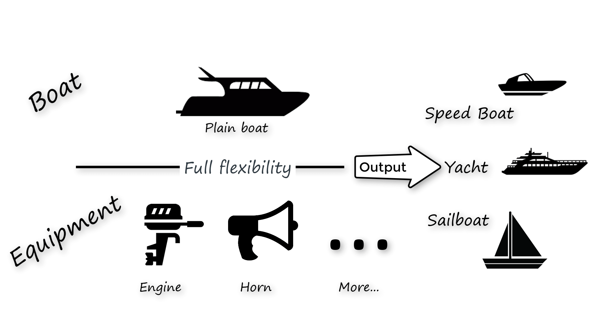 Decorator Pattern – INTEGU