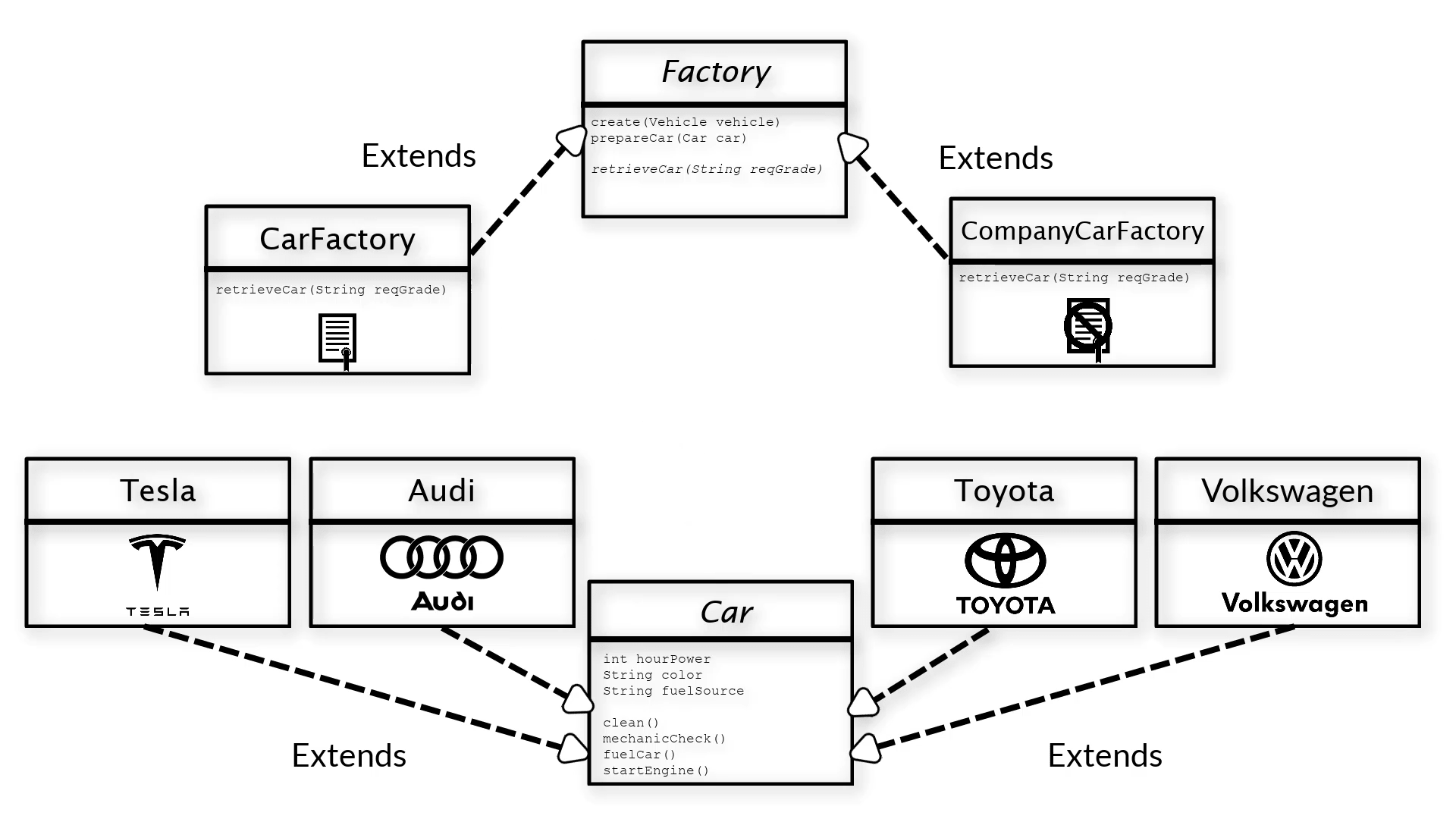 Factory Pattern – INTEGU