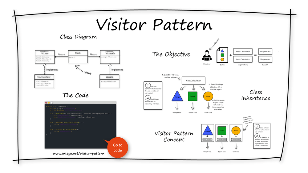 Design Patterns In Java 11 Step by step Guides Of The Most Popular 
