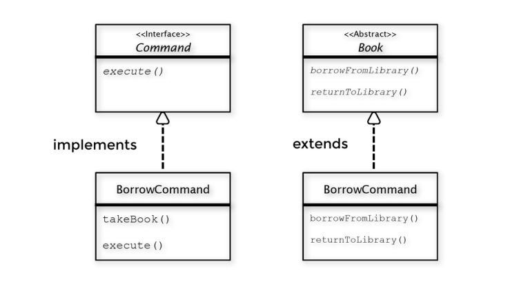 Command Pattern – INTEGU