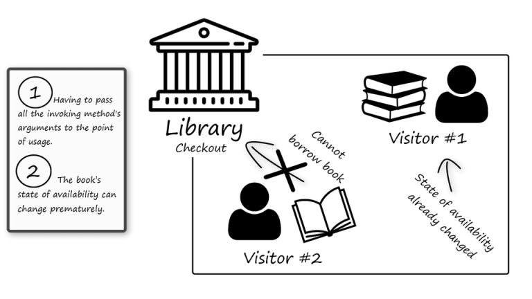 Command Pattern – INTEGU