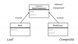 Composite Pattern – INTEGU