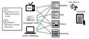 Observer Pattern – INTEGU